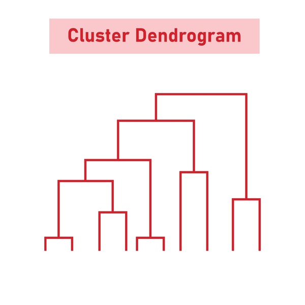 30 Cluster Dendrogram Royalty-Free Photos and Stock Images | Shutterstock