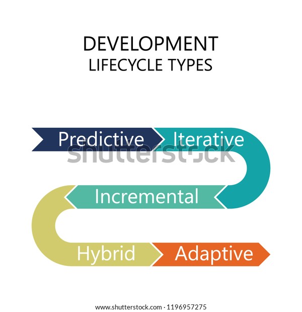 Predictive Project Lifecycle: Over 2 Royalty-Free Licensable Stock ...