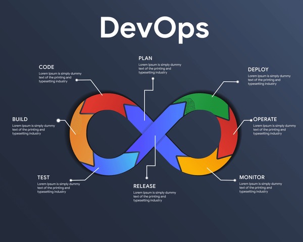 Development O Operations Royalty-Free Images, Stock Photos & Pictures ...