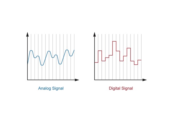 4+ Thousand Analog Diagram Royalty-Free Images, Stock Photos & Pictures | Shutterstock
