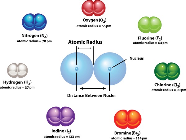 Diatomic Molecule: Over 245 Royalty-Free Licensable Stock Vectors ...