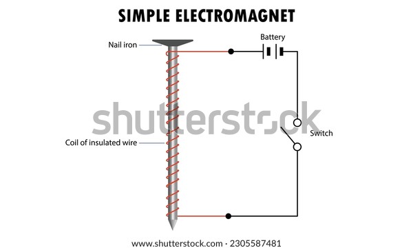 Diagram Simple Electromagnet Using Wire Nail Stock Vector (Royalty Free ...