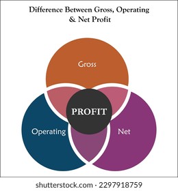 Difference Between Gross Operating Net Profits Stock Vector (Royalty ...
