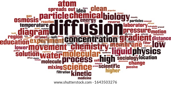 Diffusion Word Cloud Concept Collage Made Stock Vector (Royalty Free ...