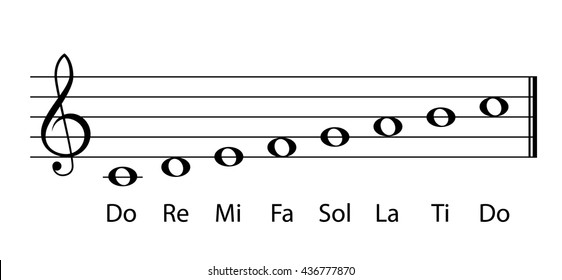 3+ Hundred Do Re Mi Fa Sol La Si Royalty-Free Images, Stock Photos ...