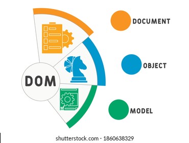 10,336 Document Object Model Images, Stock Photos & Vectors | Shutterstock