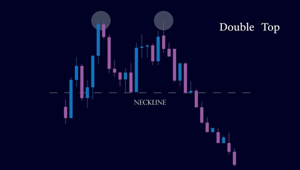 Double Top Crypto Pattern Royalty-Free Images, Stock Photos & Pictures ...