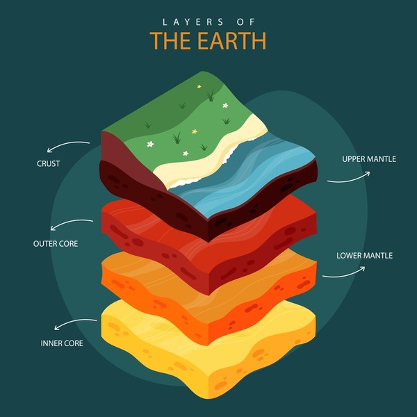 Asthenosphere: Over 336 Royalty-Free Licensable Stock Illustrations & Drawings | Shutterstock