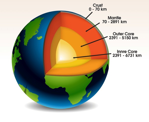 Cross Section Planet Earth: Over 569 Royalty-Free Licensable Stock ...