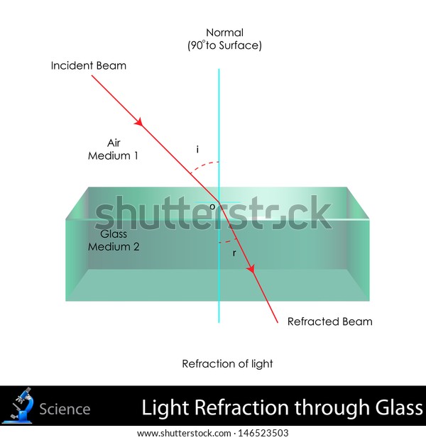 Easy Edit Vector Illustration Refraction Light Stock Vector (Royalty ...