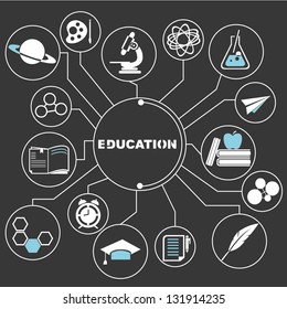 2,699 Learning Mind Map Images, Stock Photos & Vectors | Shutterstock