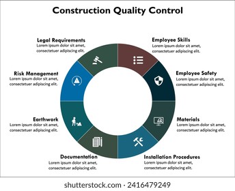Eight Aspects Construction Quality Control Infographic Stock Vector ...