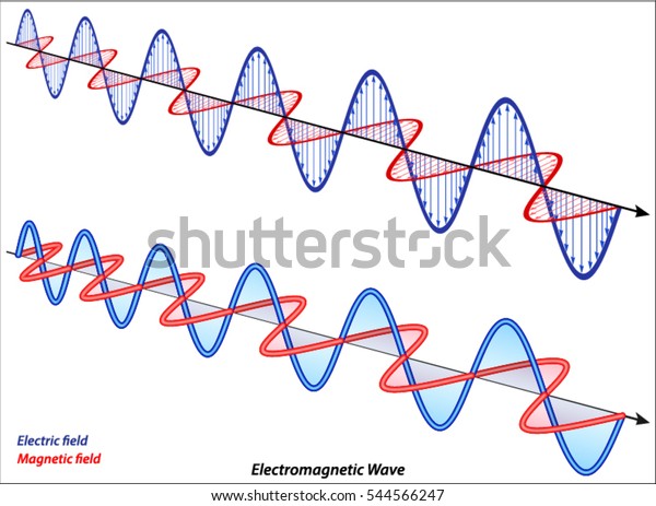 Electromagnetic Wave Stock Vector (Royalty Free) 544566247 | Shutterstock