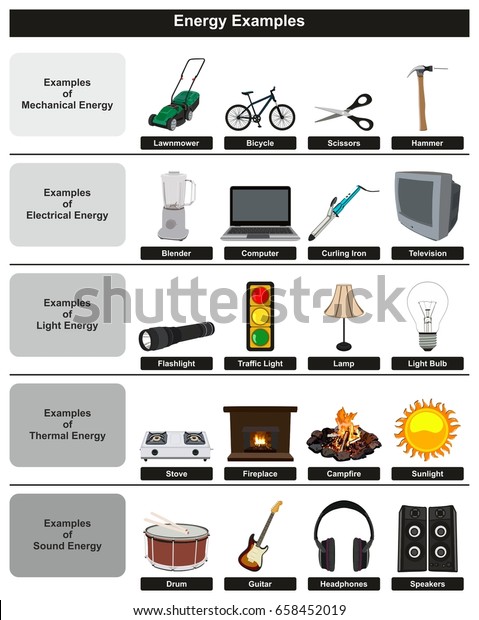 Example Of Sound Energy