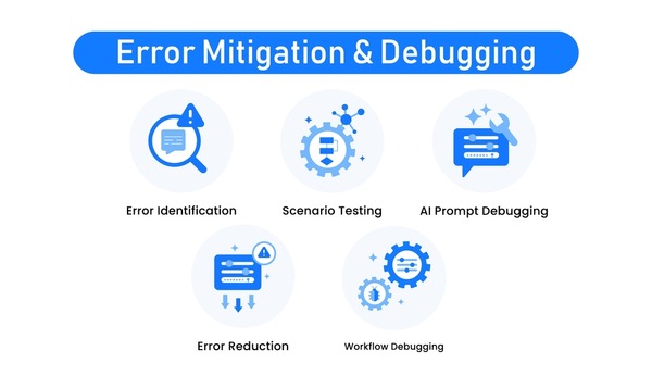 14 Ai Error Mitigation Images, Stock Photos, 3D objects, & Vectors | Shutterstock