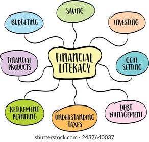 Financial Literacy Infographics Mind Map Sketch Stock Vector (Royalty ...
