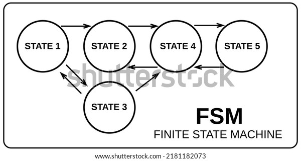 Finite Automata Stock Photos - 3 Images | Shutterstock