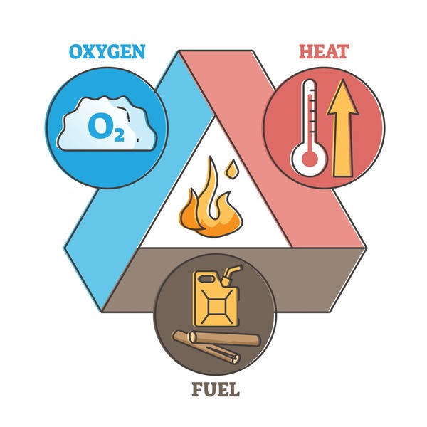 1,565 Combustion Oxygen Royalty-Free Photos and Stock Images | Shutterstock