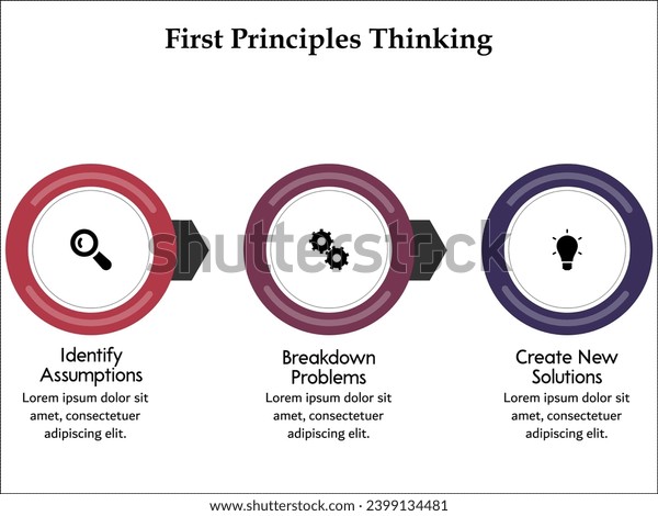 First Principles Thinking Thinking Assumptions Breakdown Stock Vector ...