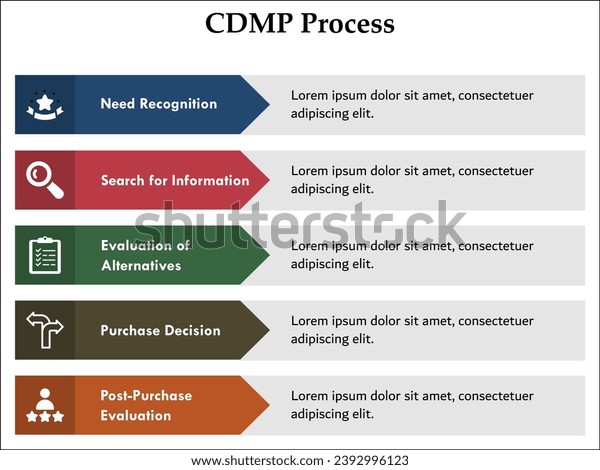 Five Aspects Cdmp Process Need Recognition Stock Vector (Royalty Free) 2392996123 | Shutterstock