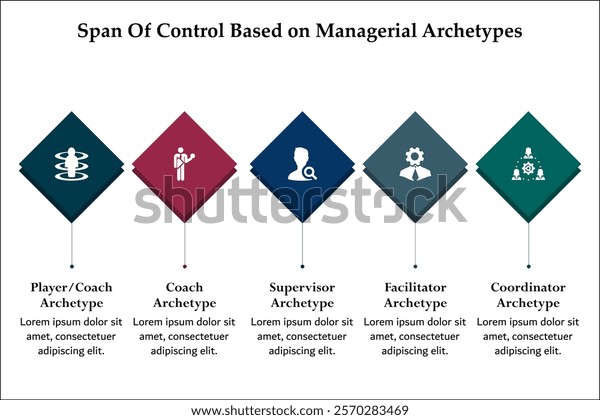 Five Aspects Span Control Based On Stock Vector (Royalty Free ...