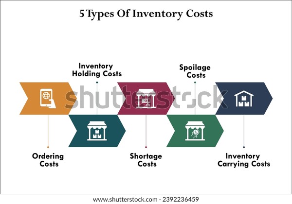 Five Types Inventory Costs Ordering Inventory Stock Vector (Royalty ...