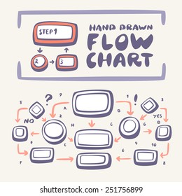 Flowchart Hand Drawn Design Elements Stock Vector (Royalty Free ...