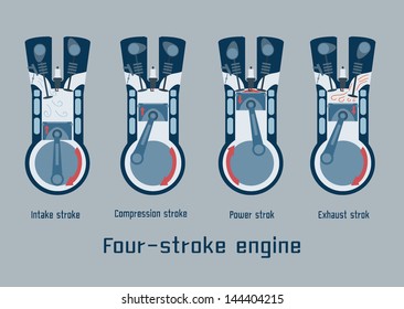 Four stroke engine 库存照片 - 3,034 张图片 | Shutterstock