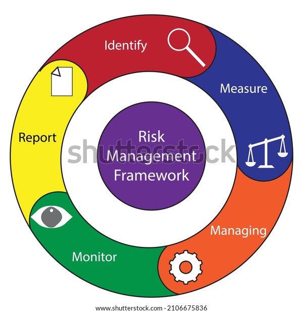 Framework Risk Management Concept Stock Vector (Royalty Free ...