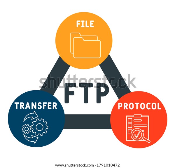 Ftp Acronym: Over 33 Royalty-Free Licensable Stock Vectors & Vector Art ...