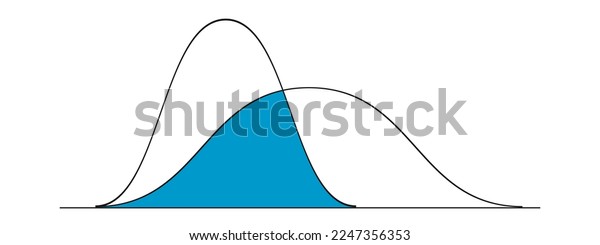 Gaussian Normal Distribution Graphs Examples Bell Stock Vector (Royalty ...