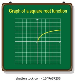 Graph Square Root Functions Stock Vector (Royalty Free) 1849687258 ...