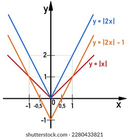 Graphic Representation Linear Function Absolute Value Stock Vector (Royalty Free) 2280433821 ...