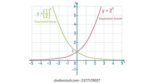 Best Exponential Log Curves Royalty-Free Images, Stock Photos & Pictures | Shutterstock