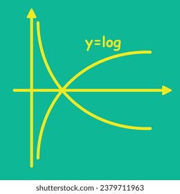 Logarithmic Graph