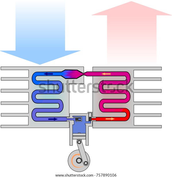 Heat Pump System Stock Vector (Royalty Free) 757890106 | Shutterstock
