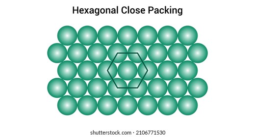 4+ Hundred Hexagonal Close Packed Royalty-Free Images, Stock Photos ...