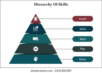 Hierarchy Skills Which Consist Know Play Stock Vector (Royalty Free ...