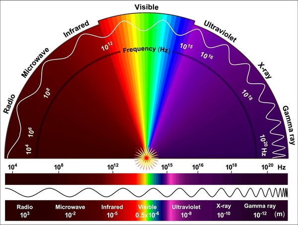 4,324 Band Spectrum Royalty-Free Images, Stock Photos & Pictures ...