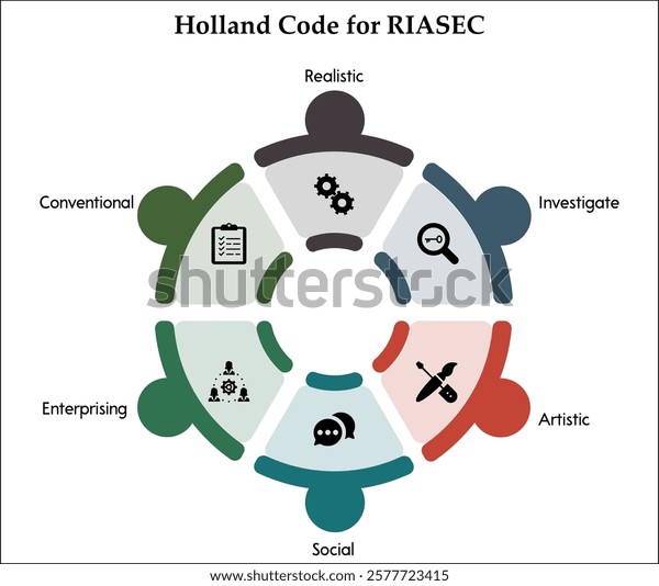 Holland Code Riasec Realistic Investigate Artistic Stock Vector (Royalty Free) 2577723415 ...