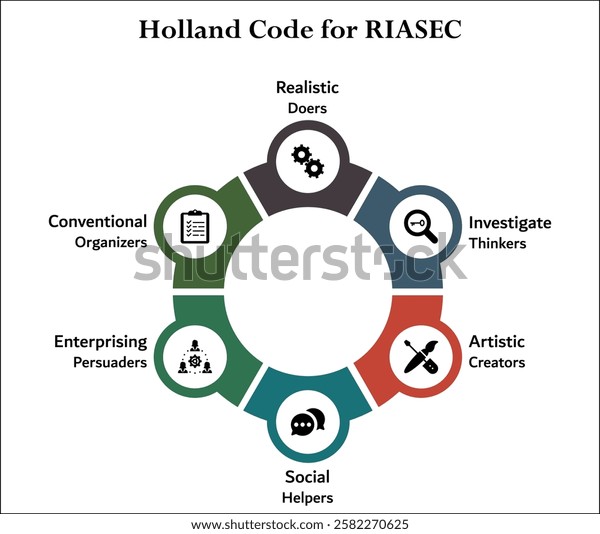 Holland Code Riasec Realistic Investigate Artistic Stock Vector (Royalty Free) 2582270625 ...