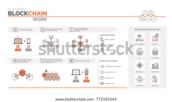 10,751 Block Chain Infographics Images, Stock Photos & Vectors ...