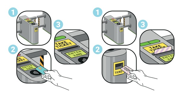 3,884 Automatic ticket gate 图片、库存照片、3D 物体和矢量图 | Shutterstock