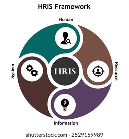 Hris Infographic Circles Flowchart Human Resource Stock Vector (Royalty ...