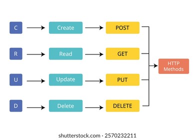 18 Http Requests Methods Royalty-Free Images, Stock Photos & Pictures | Shutterstock
