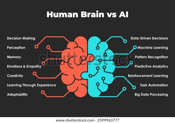 Human Brain Vs Artificial Intelligence Functional Stock Vector (Royalty ...