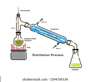 Distillation Process Royalty-Free Images, Stock Photos & Pictures | Shutterstock