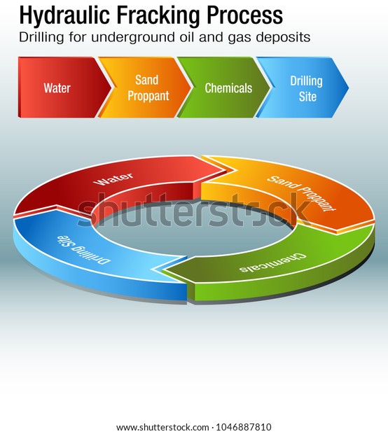 Image Hydraulic Fracking Process Chart Drilling Stock Vector (Royalty ...