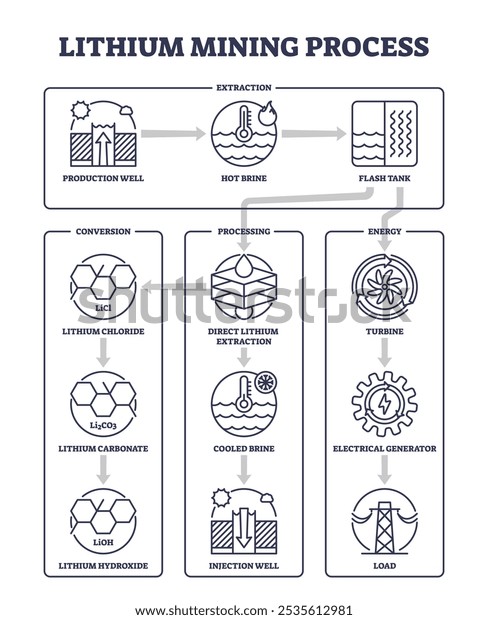 38,476 en la categoría «Clavado pozo» de fotos e imágenes de stock ...