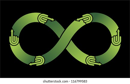 Infinity Recycle Symbol Vector Stock Vector (Royalty Free) 116799583 ...